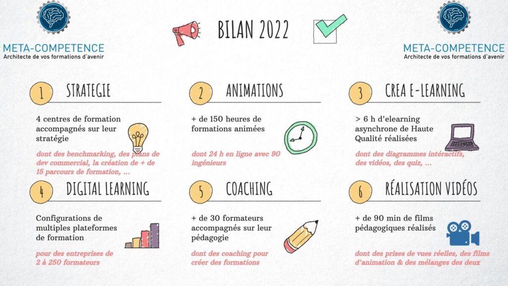 META-COMPETENCE – Architecte de vos formations d'avenir
